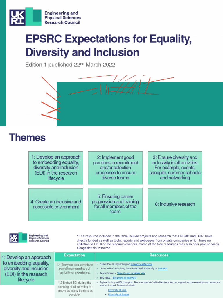 EPSRC 240322 EPSRC EDI ExpectationsTable FullVersion | PDF | Recruitment | Mentorship