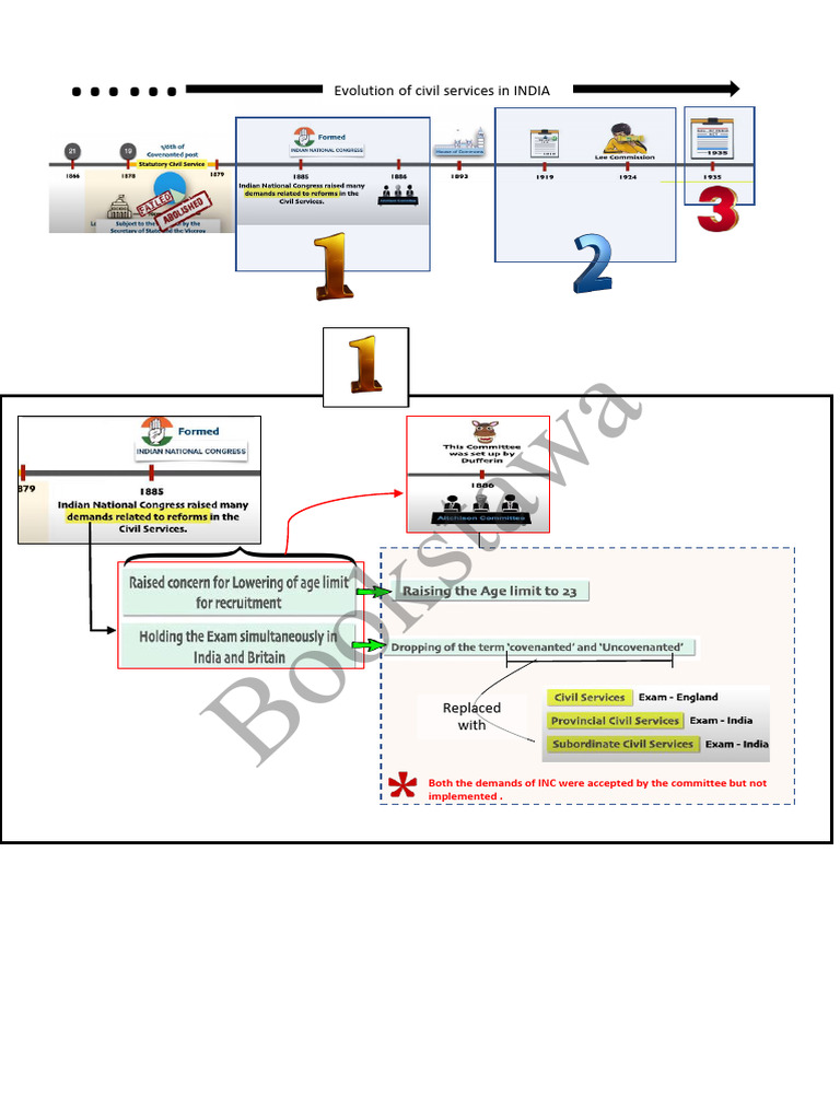 Evolution of Civil Services Part 2 - 5387118 - 2023 - 06!04!14 - 32 | PDF