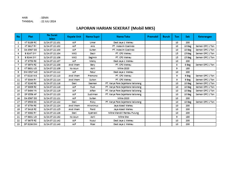 Laporan Harian (Mobil MKS) 22 Juli 2024 | PDF