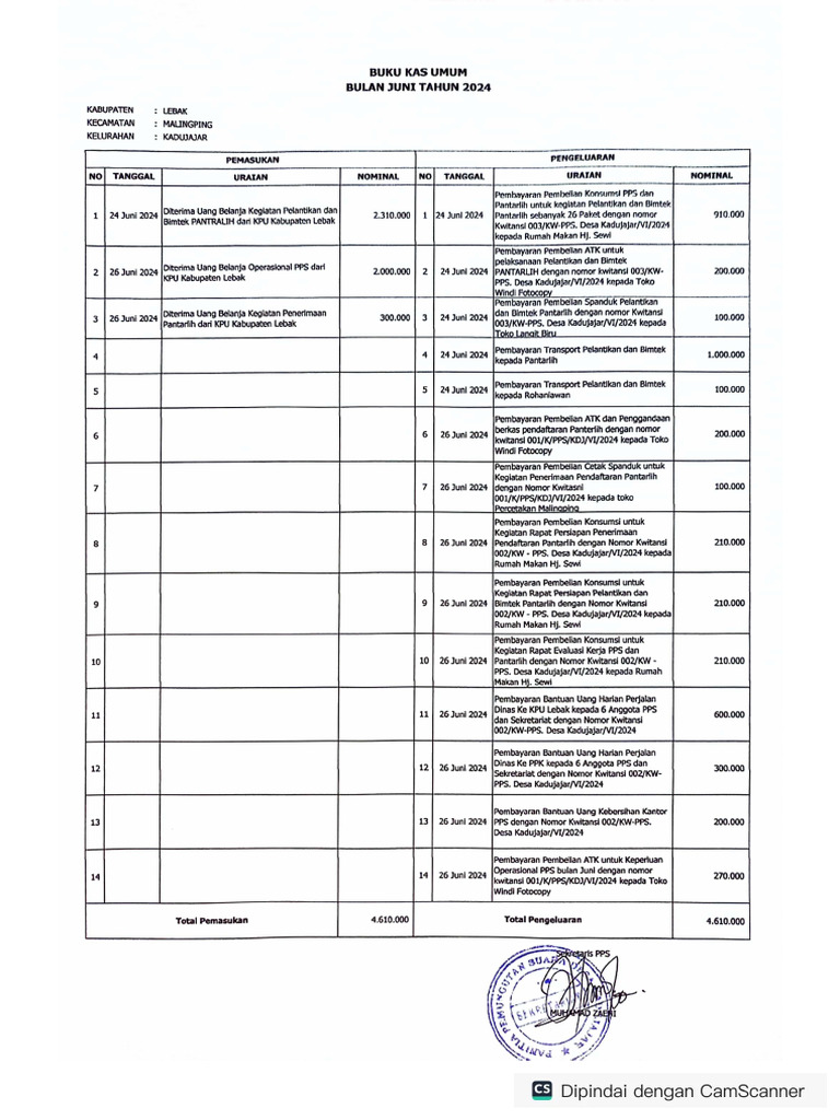 BKU Bulan Juni 2024 | PDF
