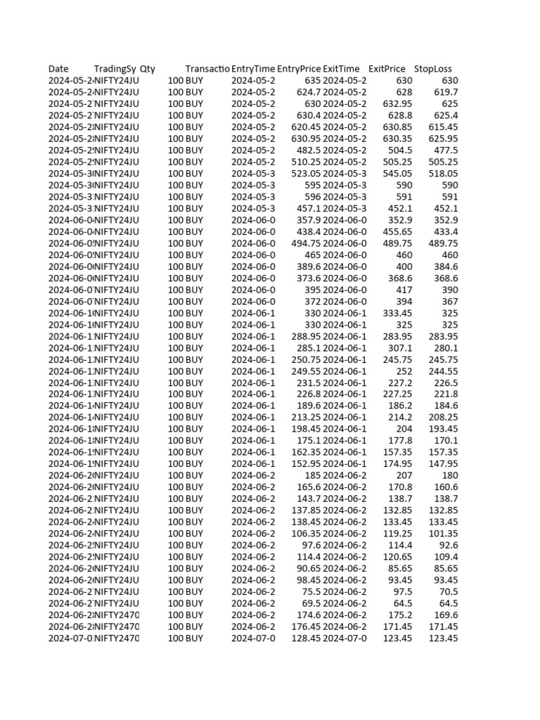 Backtest Transactions | PDF