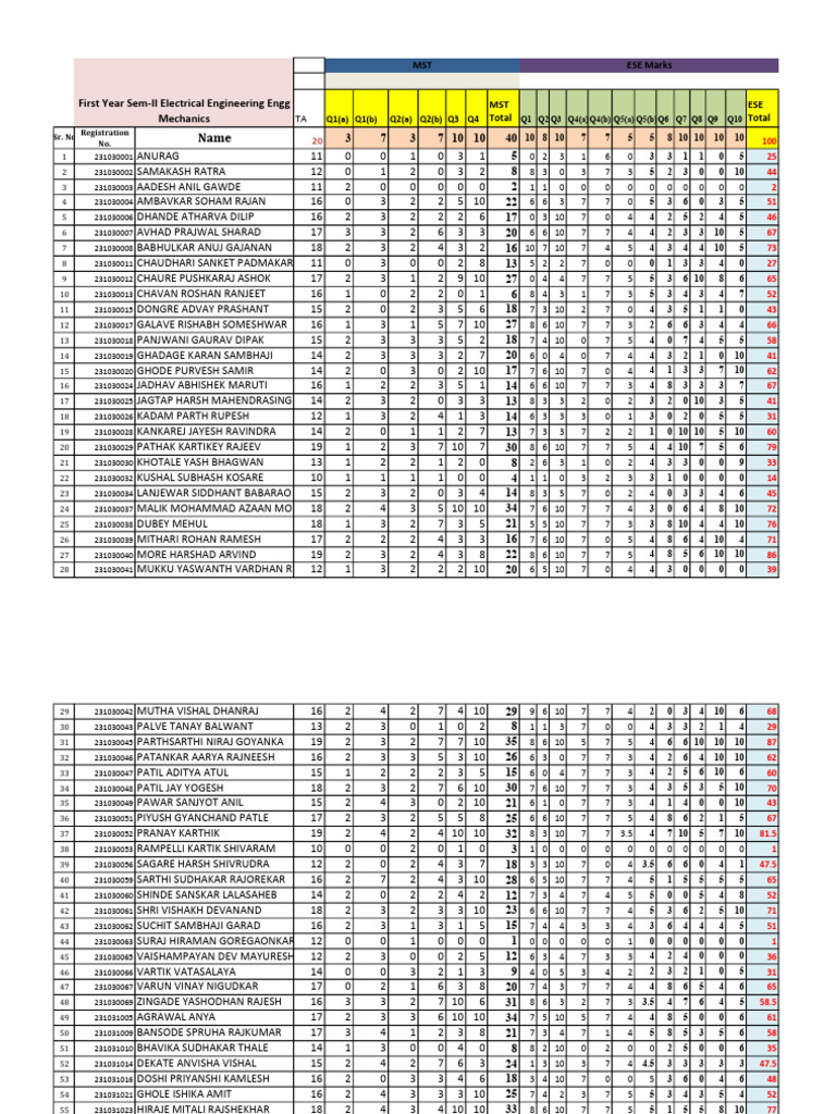 Tentative Final Marks with TA | PDF