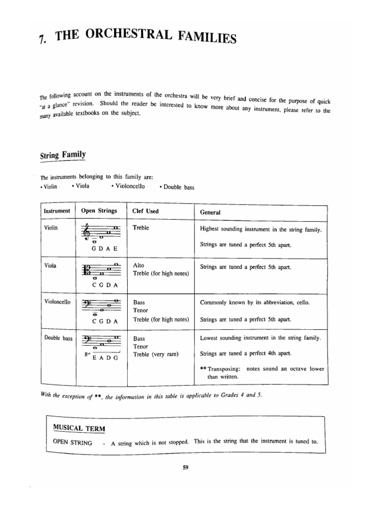 The Orchestral Families | PDF