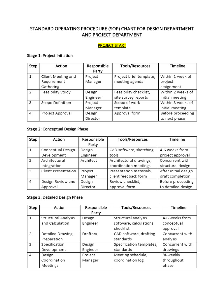 Standard Operating Procedure - Project Start | PDF | Design | Engineering