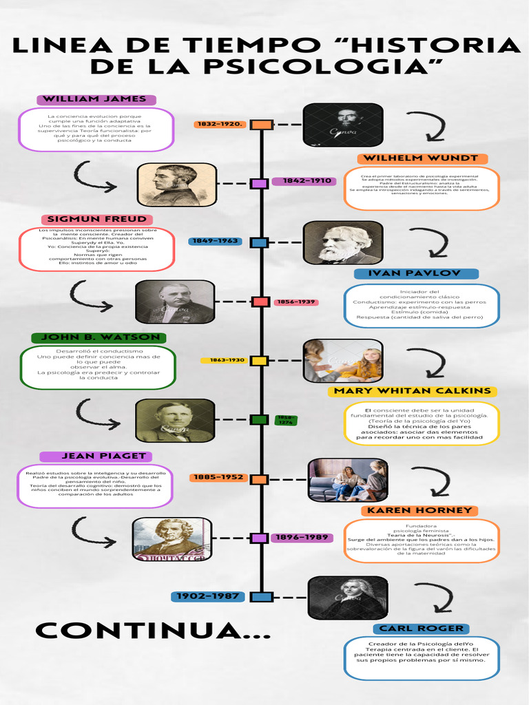 Linia 2 | PDF | Sicología | Behaviorismo