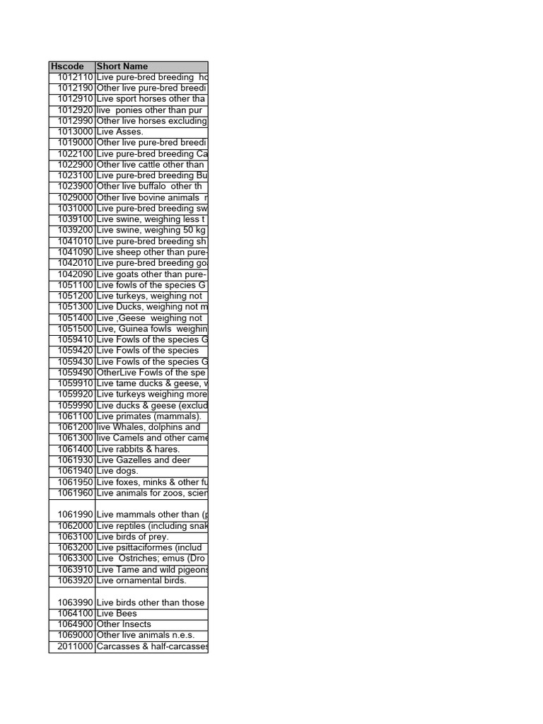 Hs Codes - 2012 | PDF | Fruit Preserves | Cereals