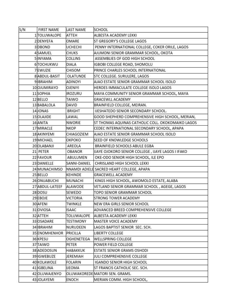 Awokoya MCC Results 2024 | PDF | Educational Institutions | School Types