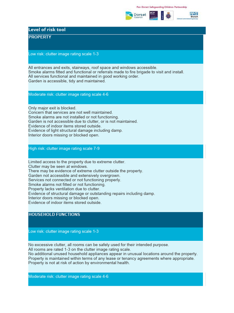 Clutter Risk Assessment Guide | PDF | Lease | Risk