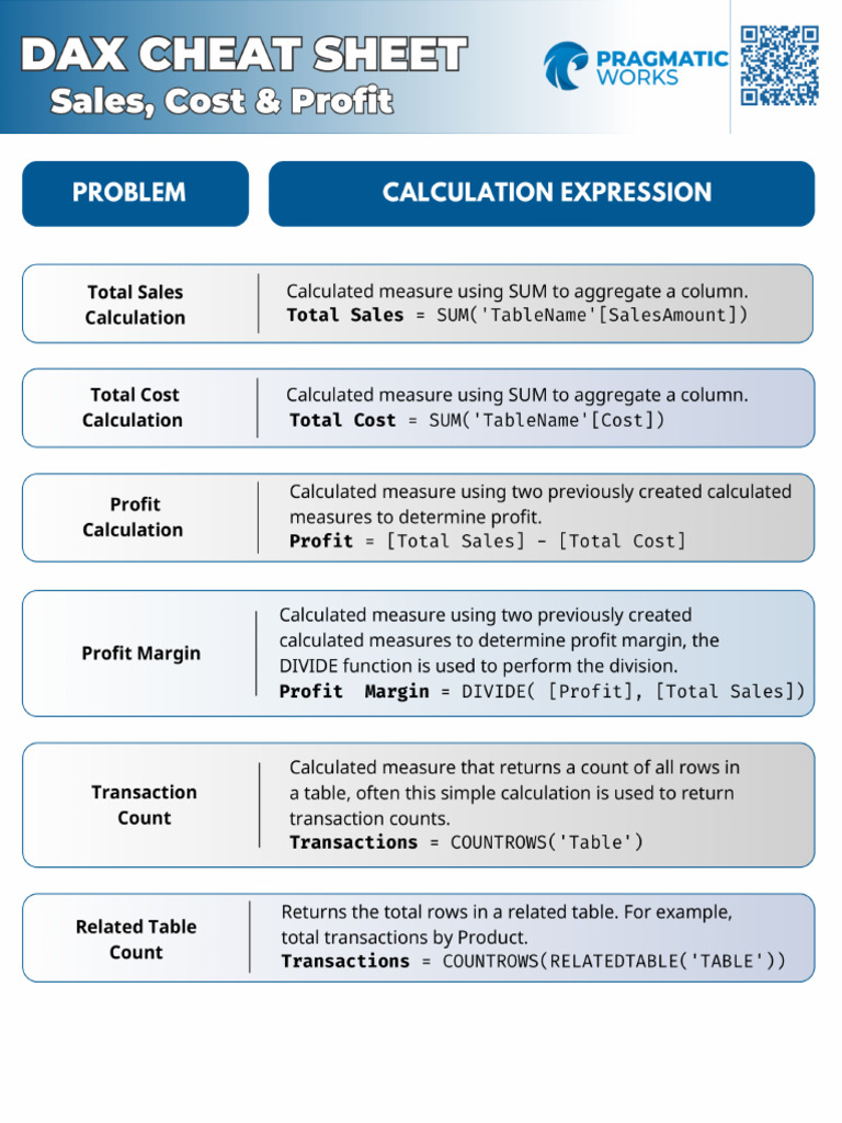 Pragmatic Works DAX Cheat Sheet | PDF