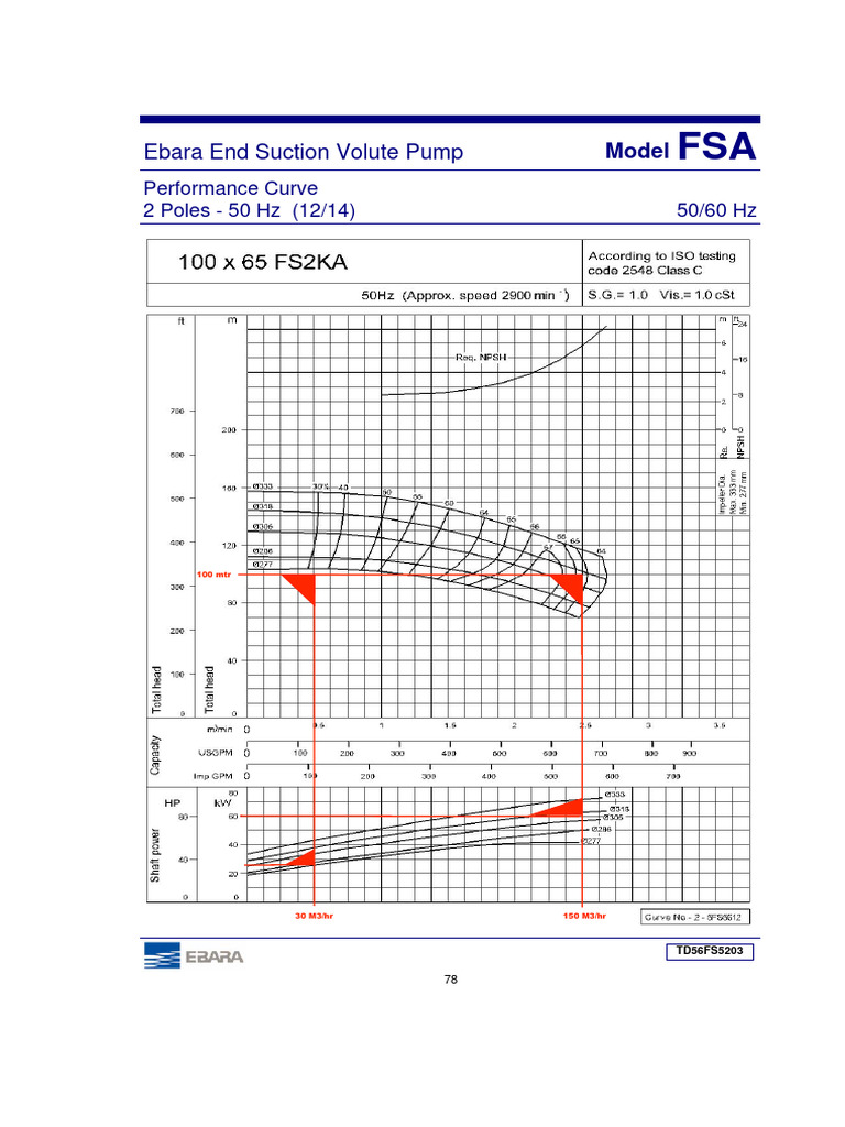 Ebara FSA Pump Performance Curve | PDF