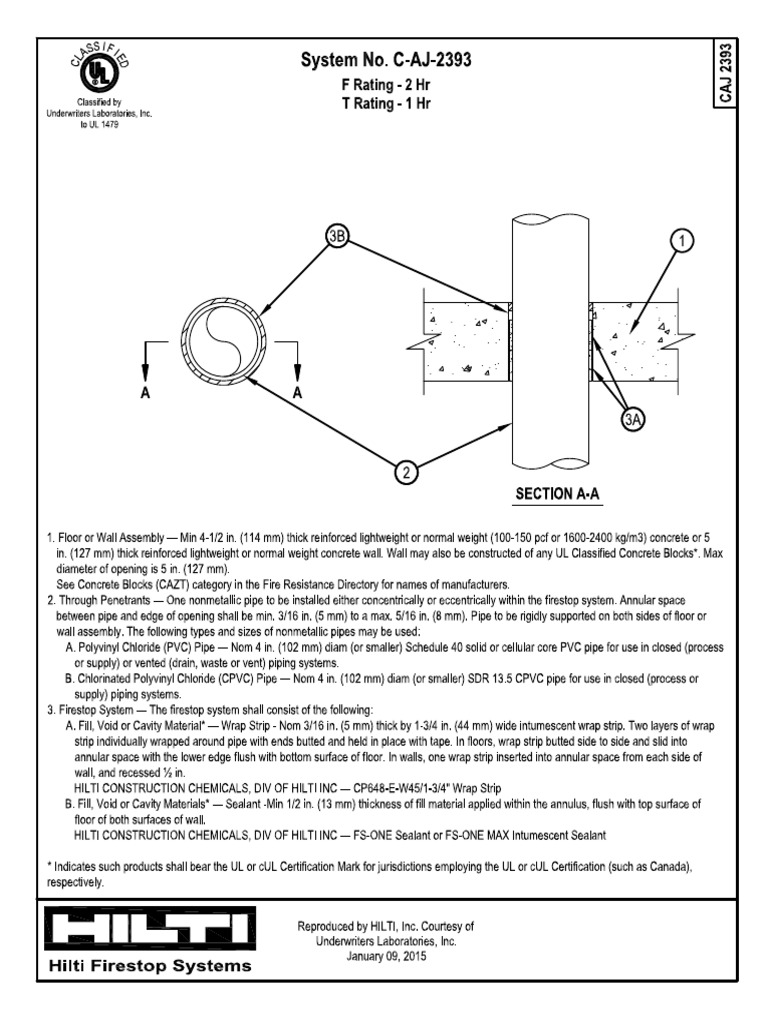 Approval Document ASSET DOC LOC 142 | PDF
