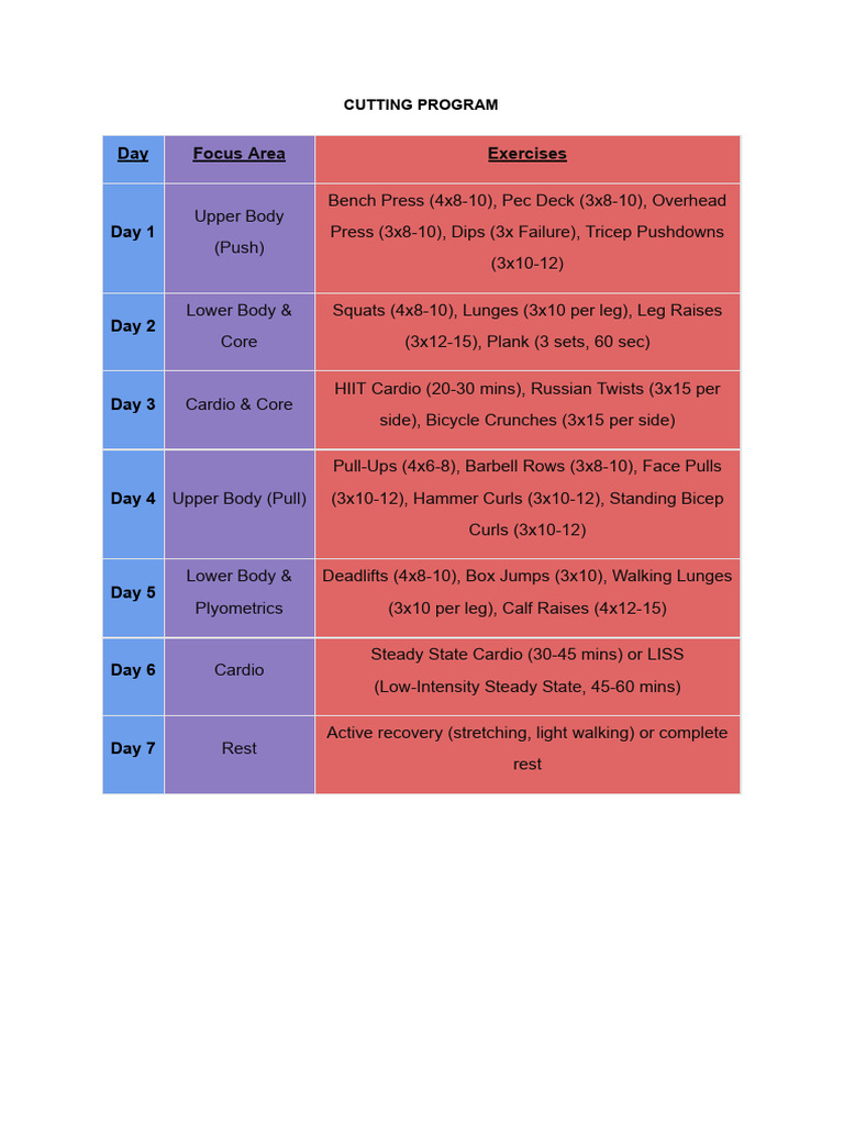 Ascend Cut Program | PDF