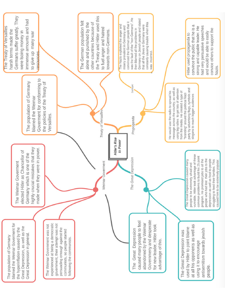 Hitlers Rise To Power | PDF