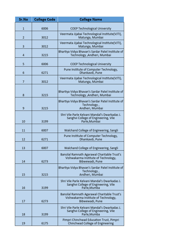 Collage List Cap Round | PDF