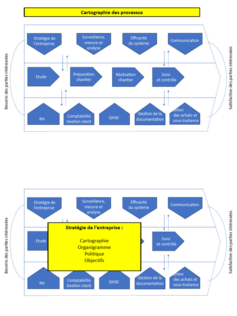 Cartographie Des Processus | PDF | Business | Comptabilité