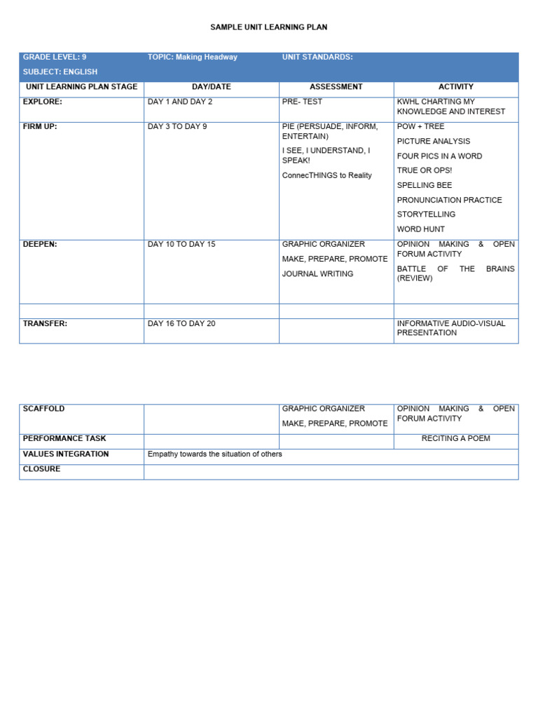 9 Sample Unit Learning Plan | PDF | Vocabulary | English Language