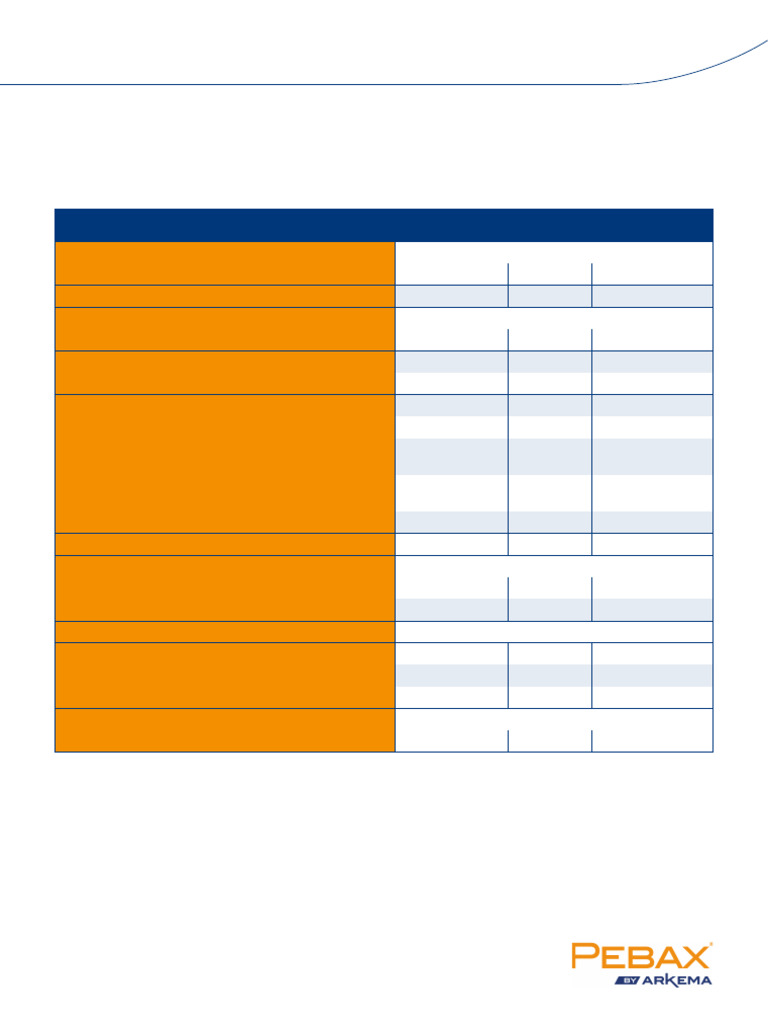 Pebax 7233 Sa 01 Med | PDF | Strength Of Materials | Thermoplastic