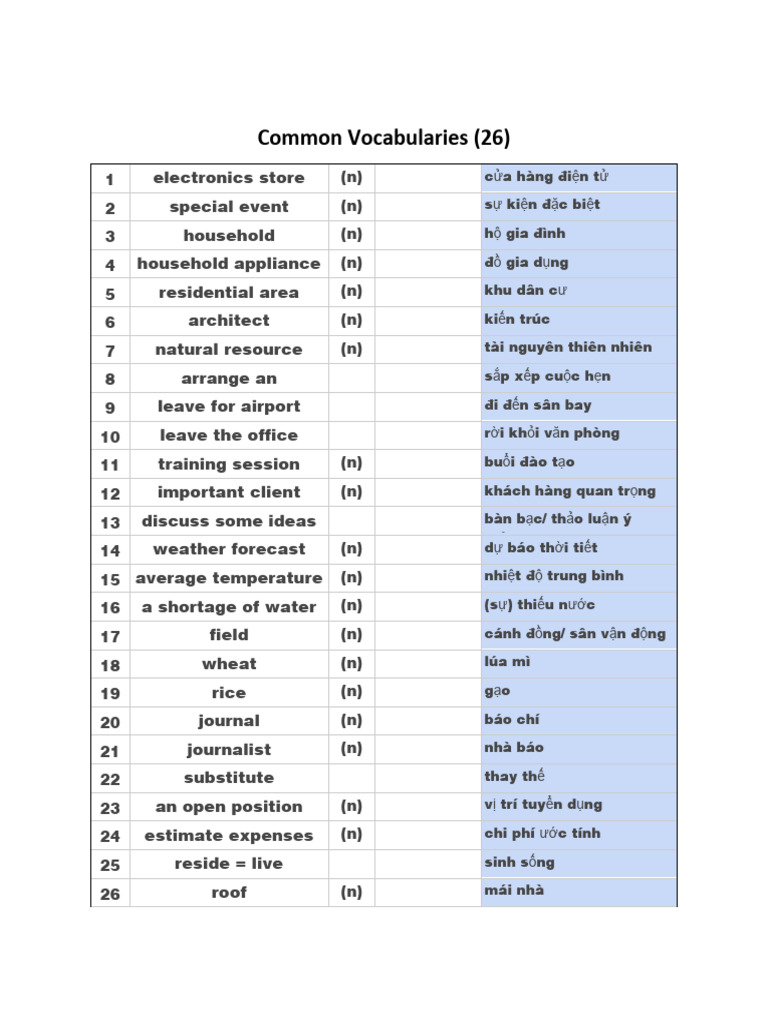 Common Vocabularies - 26 | PDF