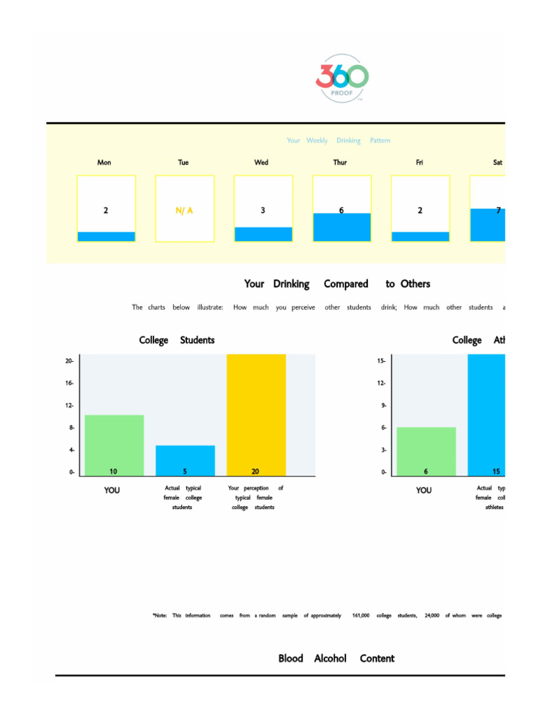 Drinking Pattern | PDF
