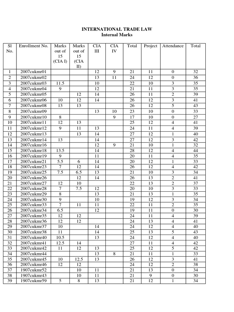 Internal Marks - 240716 - 222056 | PDF