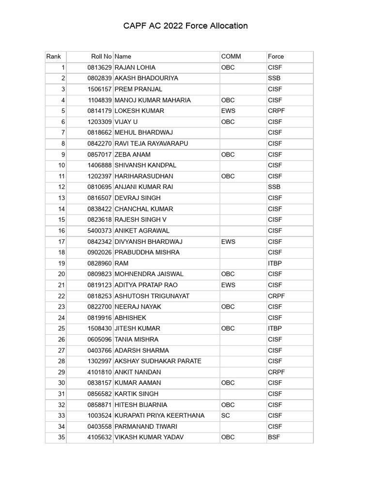 Force Allocation CAPF AC | PDF | Government Of India