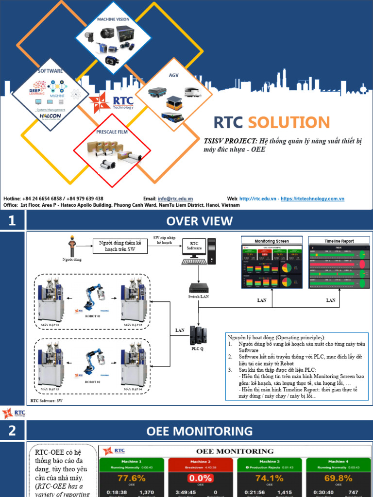 Tsisv.23.001 - RTC Solution Ver 1.1 | PDF