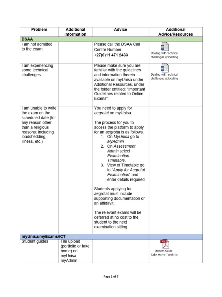 Troubleshooting And Faqs Pdf Qr Code Computing