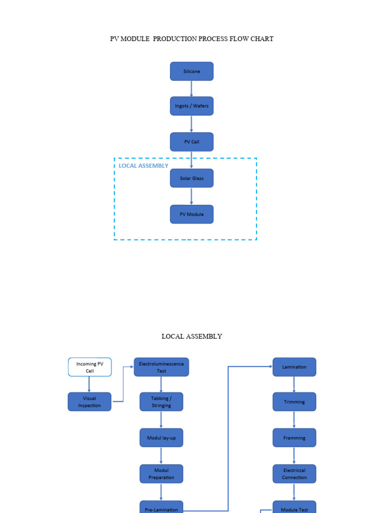 PV MODULE PRODUCTION PROCESS FLOW CHARTreff2 | PDF
