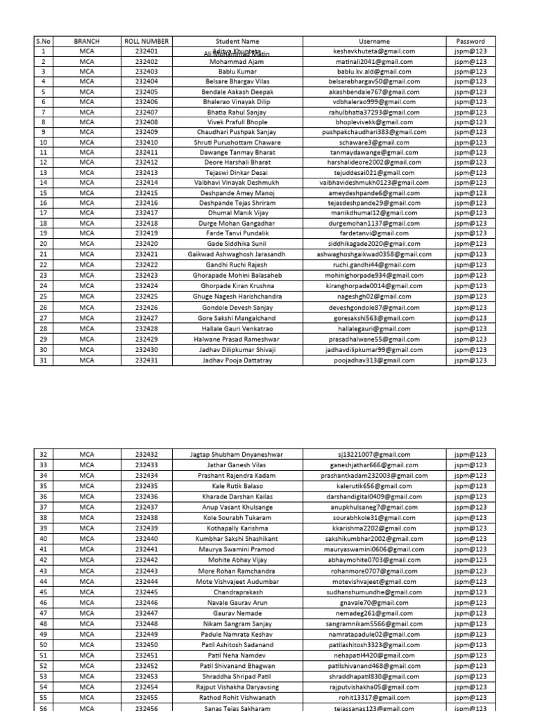 JSPM 2025 MCA Login Credential 22 Jul | PDF | Religion & Spirituality