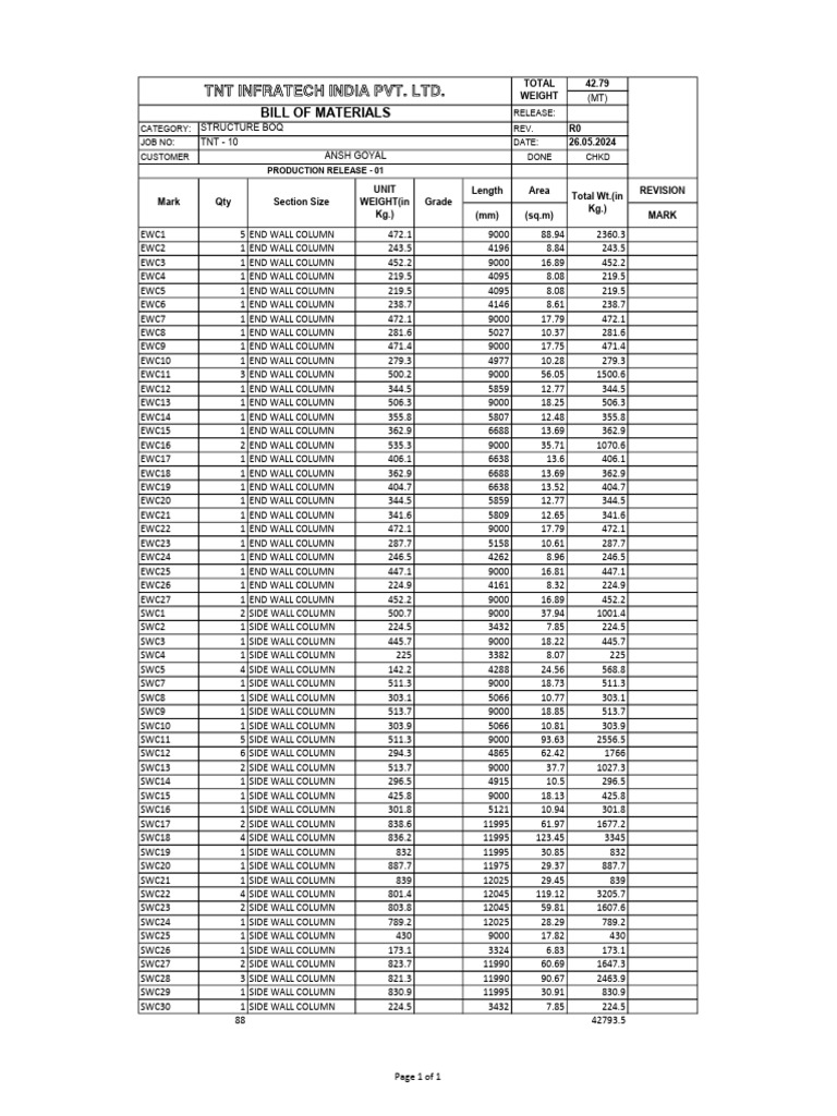 Boq - Production Release - 01 | PDF