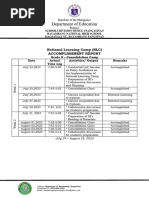 Accomplishment Report Template | PDF