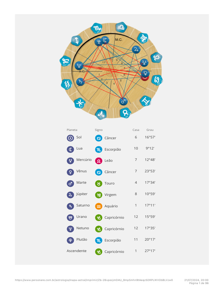 Mapa Astral - Personare | PDF | Emoções | Realidade