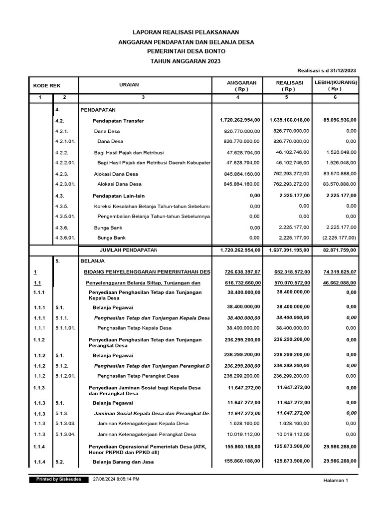 Laporan Keuangan Desa Bonto | PDF | Pengelolaan Keuangan & Uang | Griya & Taman