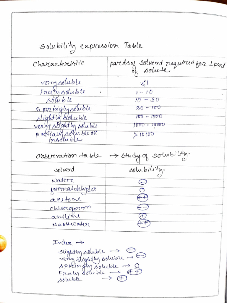 IP 2 Experiment of Preformulation Studies On Solubility | PDF ...