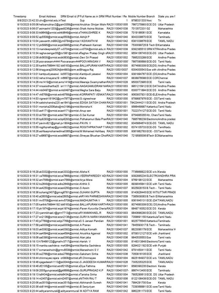 SIP UHV 2023 - Post Survey & Feedback (Responses) | PDF | Tamil Nadu | Tamils