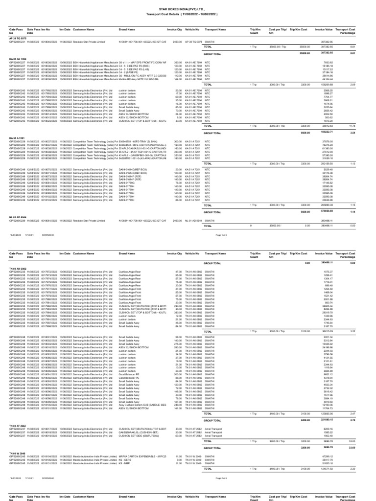 Vehicle Wise Expense Report | PDF