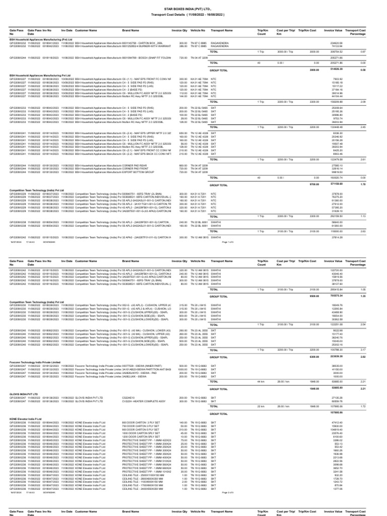 Customer Wise Transporter Expenses Report | PDF