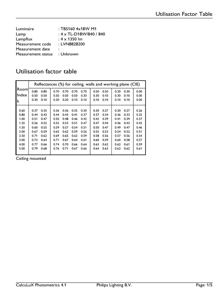 Philips Utilisation Factor Tables | PDF | Lighting | Radiation