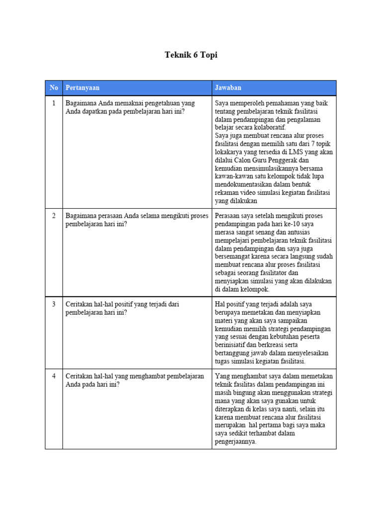 Refleksi Model 6 Topi Berpikir | PDF