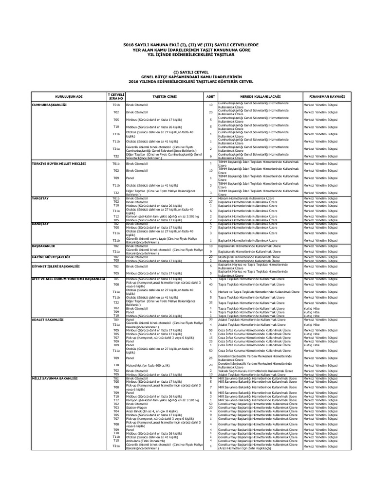 15 T Cetveli | PDF