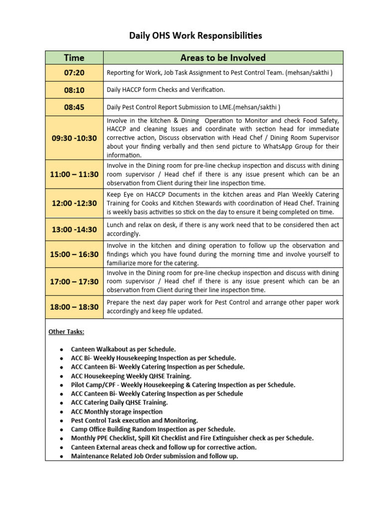 Daily OHS Work Responsibilities | PDF | Chef | Kitchen