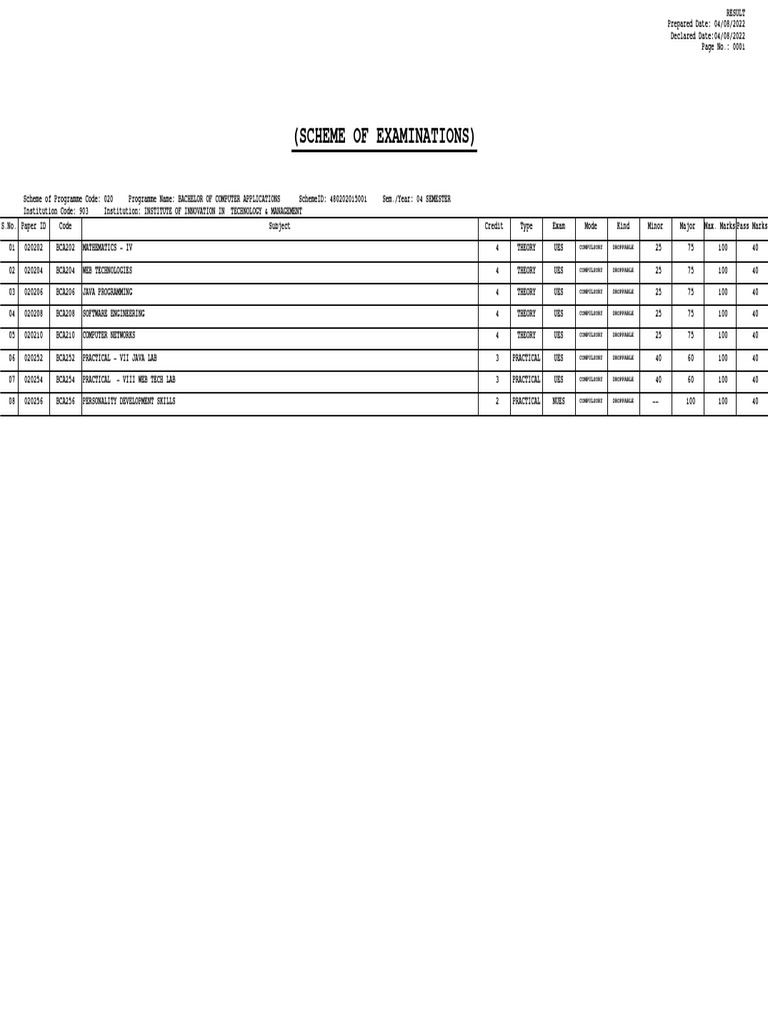 BCA Examination Results 2022 | PDF | Computer Programming | Java ...
