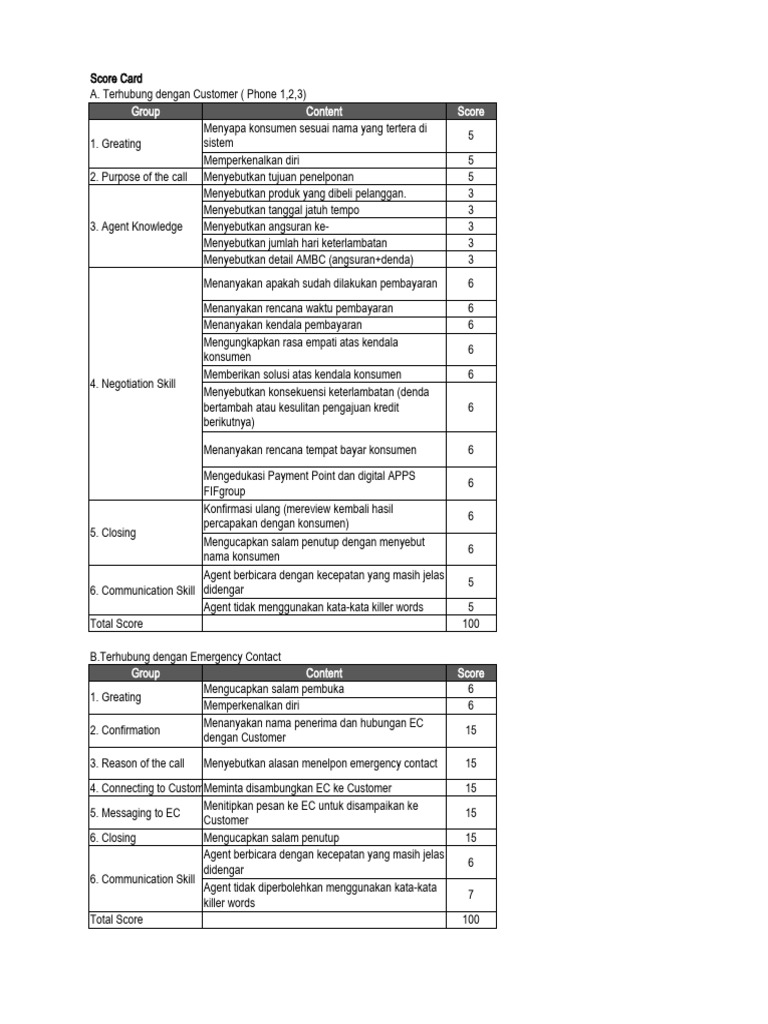 New Score Card Fifgroup 2021 Virtual | PDF