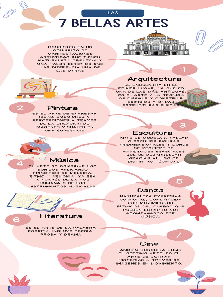 Infografia de Las 7 Bellas Artes | PDF | Educación en artes liberales ...