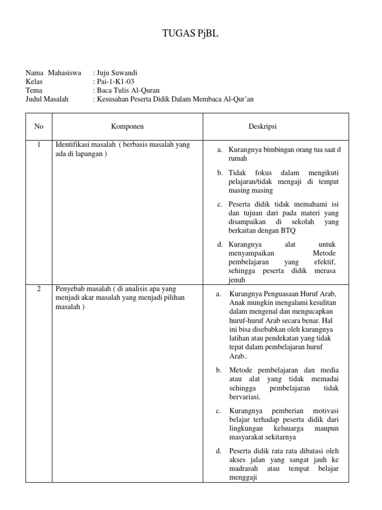 TUGAS PJBL PPG JUJU Suwandi | PDF