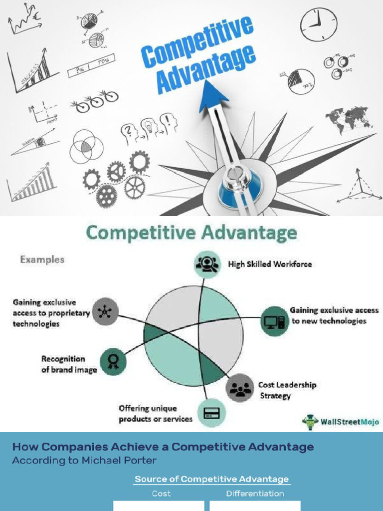 Competitive Advantage in Market Structures | PDF | Oligopoly | Monopoly