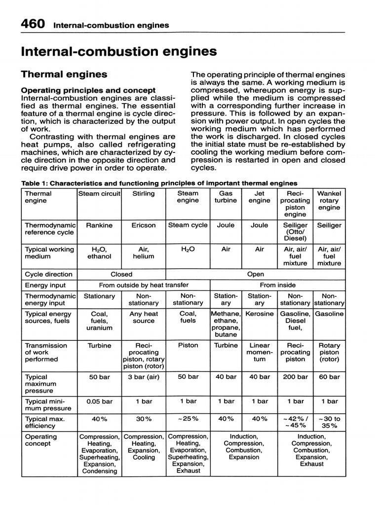 Bosch Automotive Handbook 460-929 | PDF