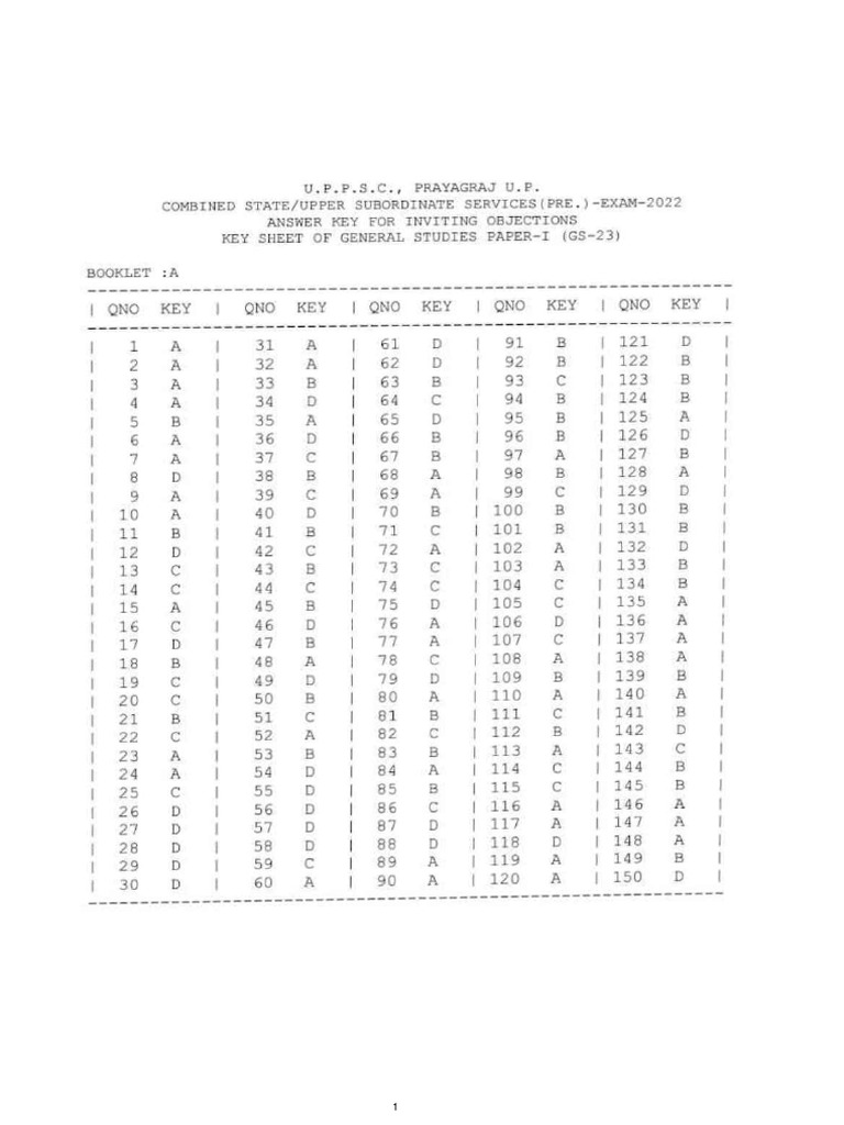 Uppcs 2022 Paper 1 Answer Key | PDF