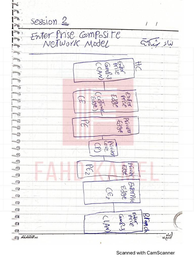 CCNP Switching | PDF