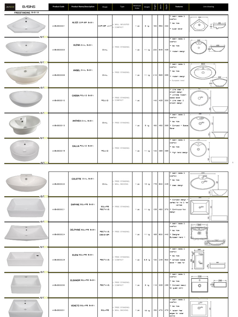Avicci BASINS Catalogue | PDF